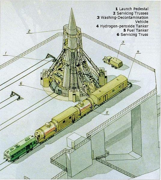Launch Complex 1
