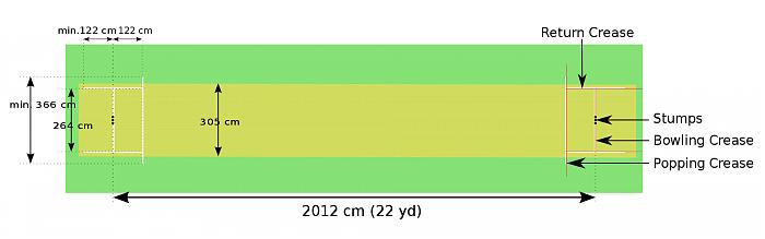 Cricket Pitch - Bonaigarh