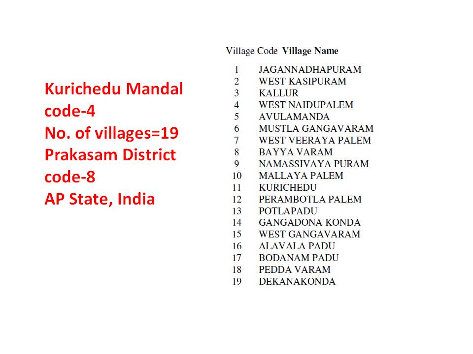 Kurichedu