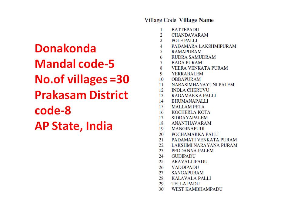 Donakonda | town, mandal headquarter