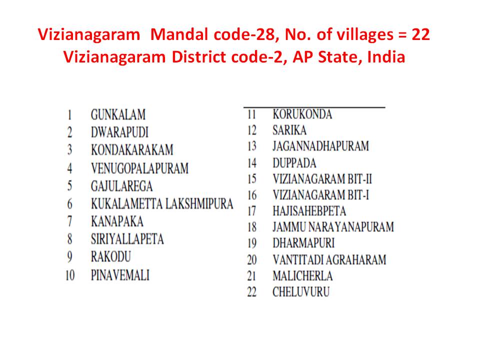 Vizianagaram | city, mandal headquarter, district headquarter