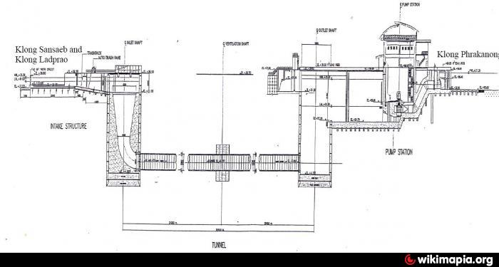 Rama 9th Drainage Tunnel Intake Station