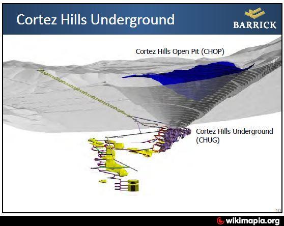 Cortez Hills Underground Decline Shafts