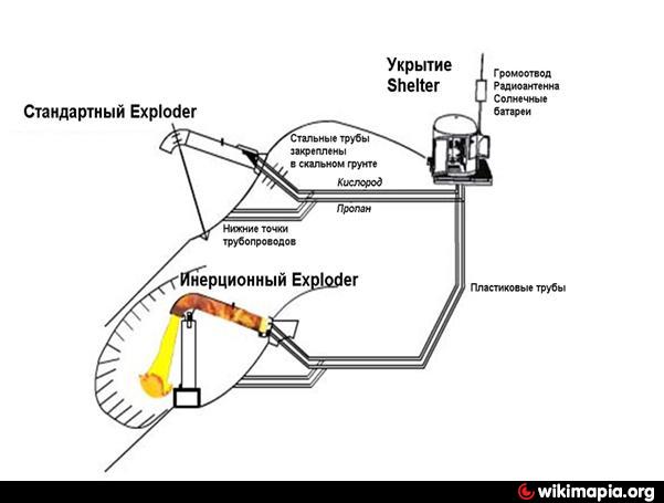 Противолавинная система Gazex.