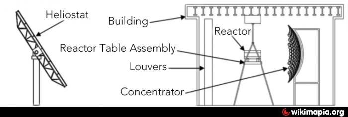 James S. Markiewicz Solar Energy Research Facility - Valparaiso, Indiana