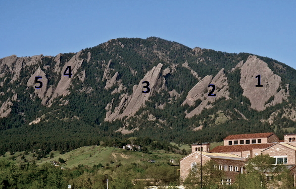 The Flatirons