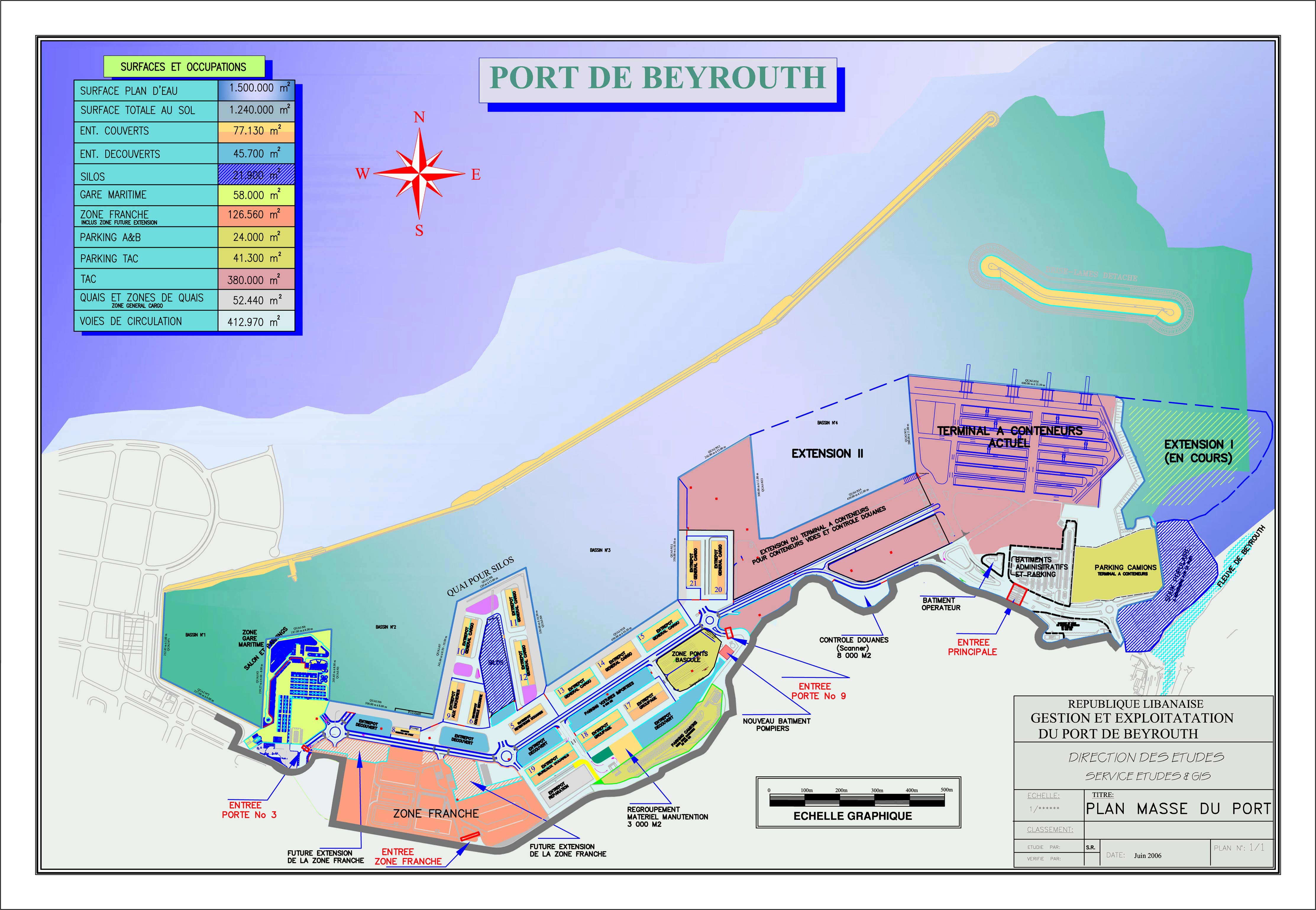 Port of Beirut - Beirut