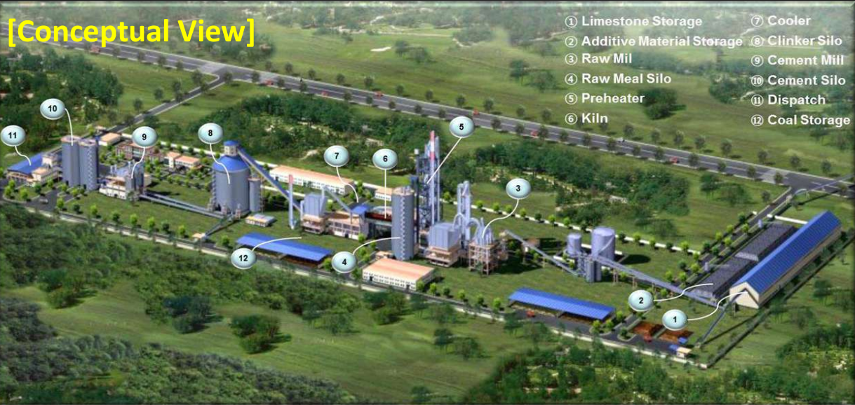Baucau Cement Plant