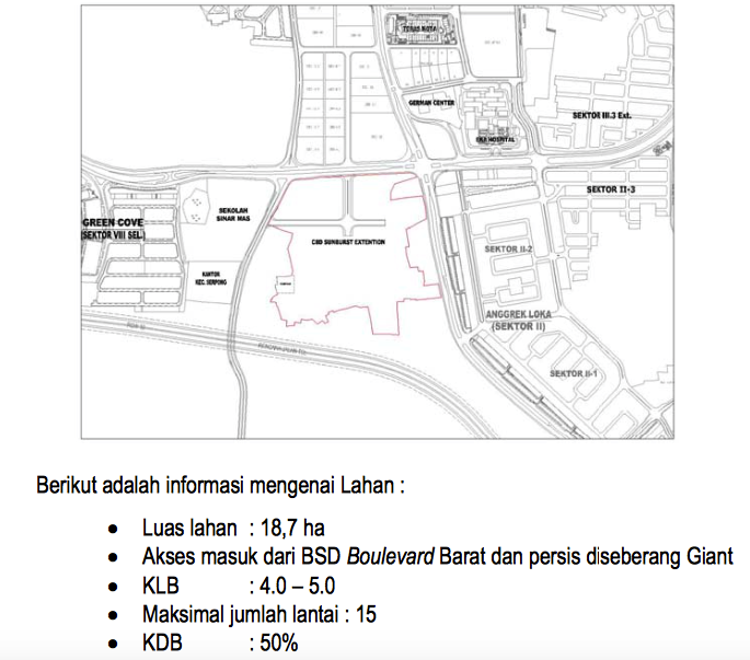 Trans Property - Tangerang Selatan
