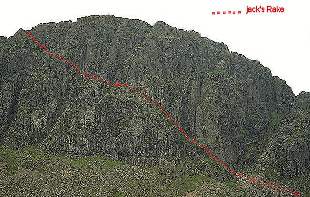 Pavey Ark