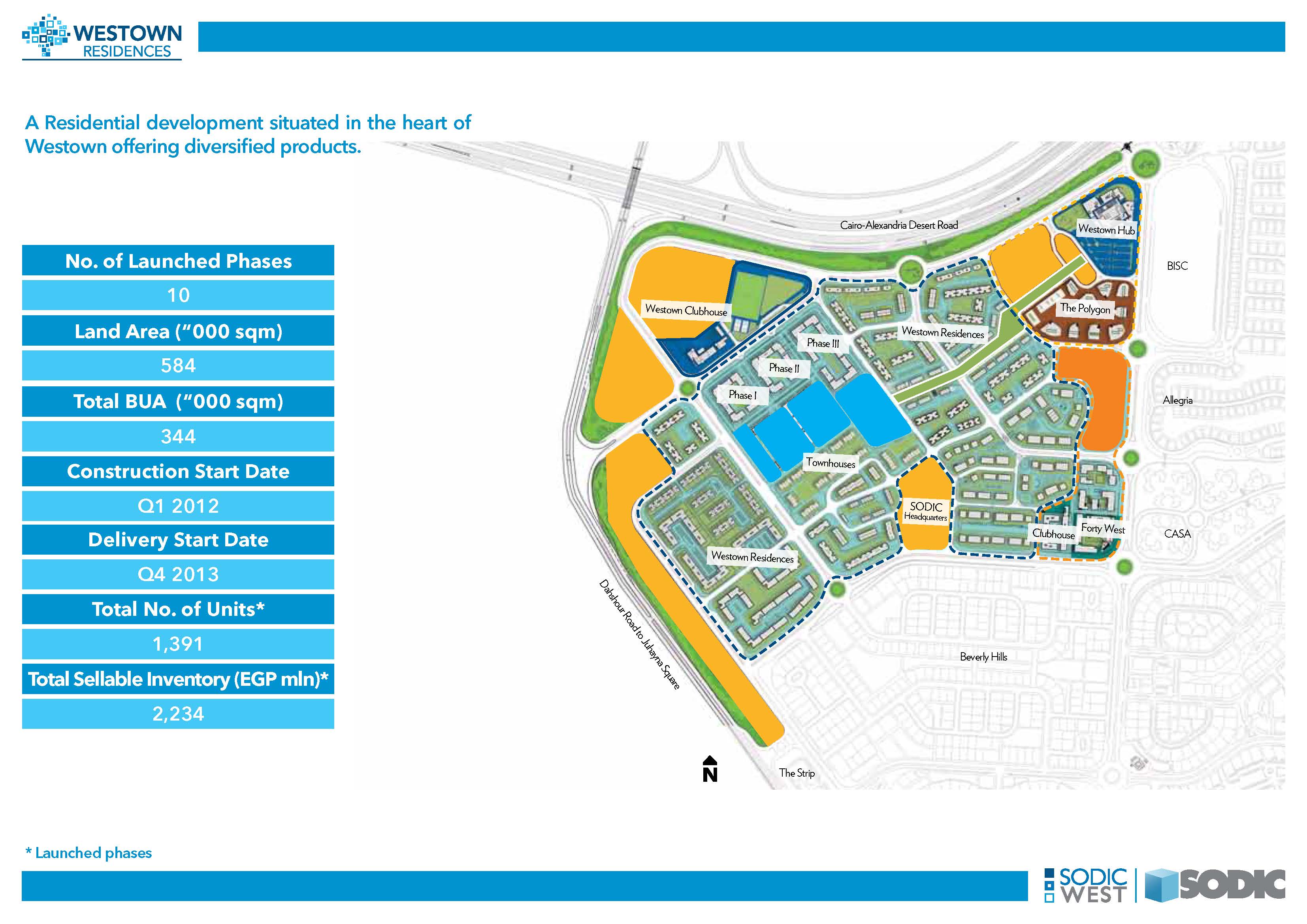 The Polygon Business Park By SODIC - Sheikh Zayed City
