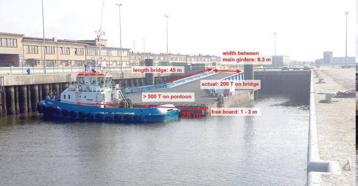 RORO pontoon R3 - Ostend