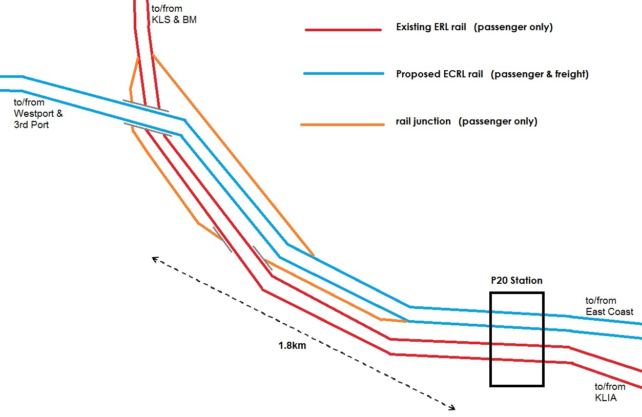 KUALA LUMPUR - SINGAPORE HIGH-SPEED RAIL LINK | Cancelled | Page 195 ...