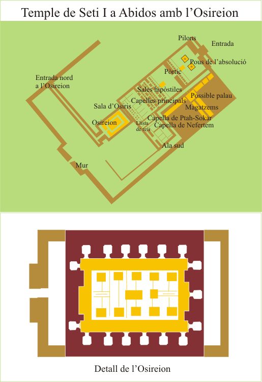 The Osireion Temple - Ancient Abydos