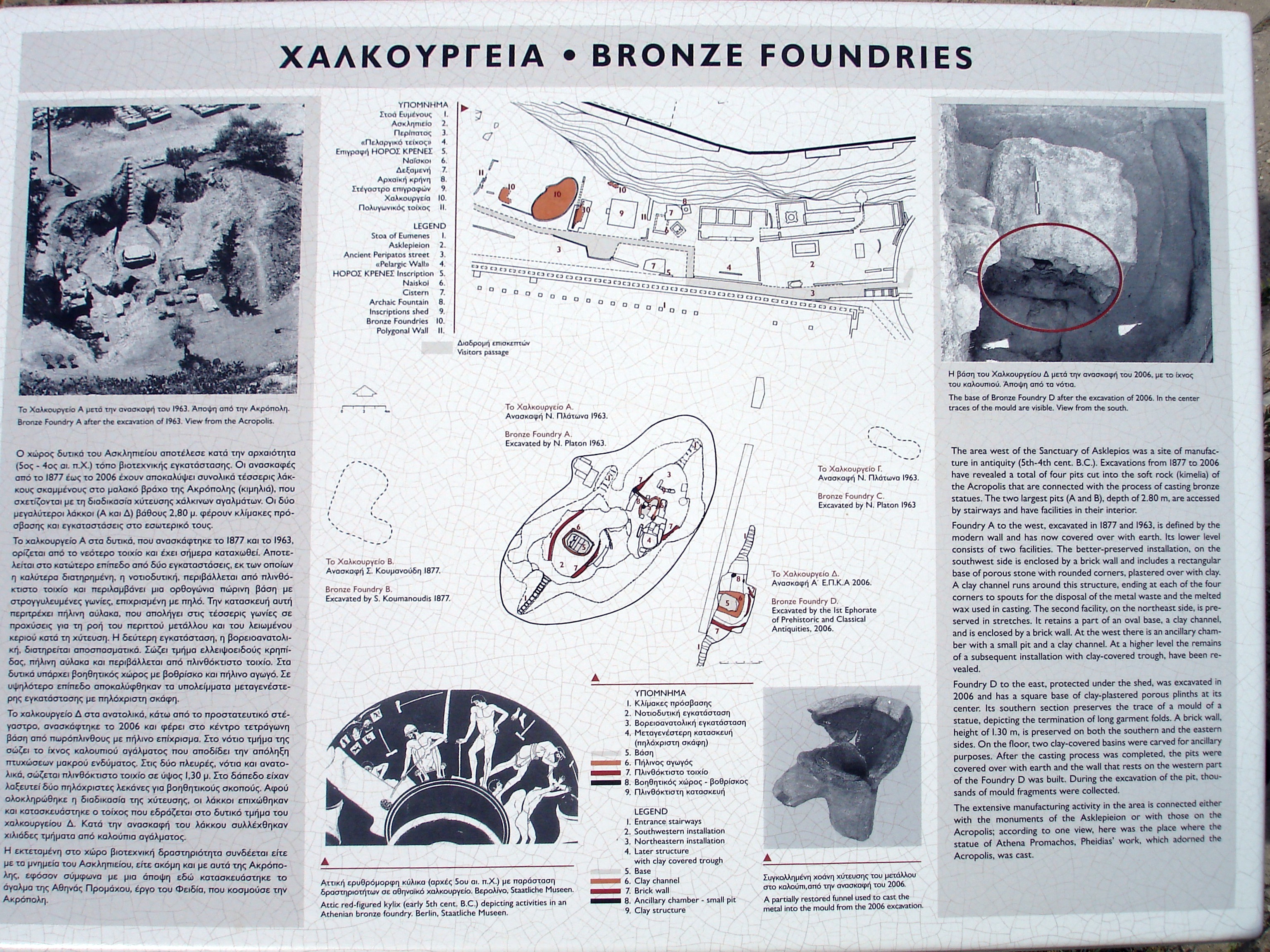 Bronze Foundry - Athens | archaeological site