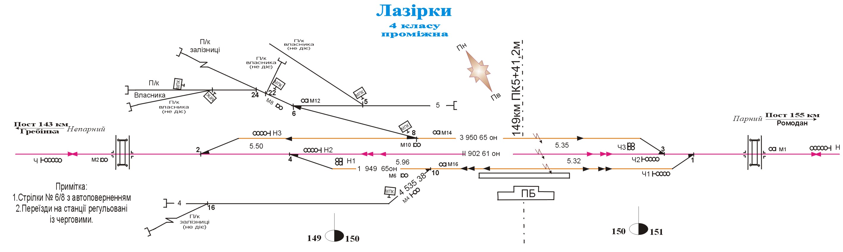 Lazirky Railway Station - Lazirky