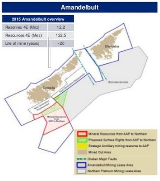 Zondereinde-Amandelbult | mine, platinum mine/processing