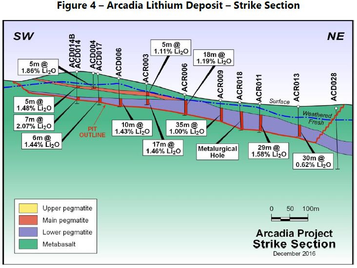 Arcadia Lithium Project | mine