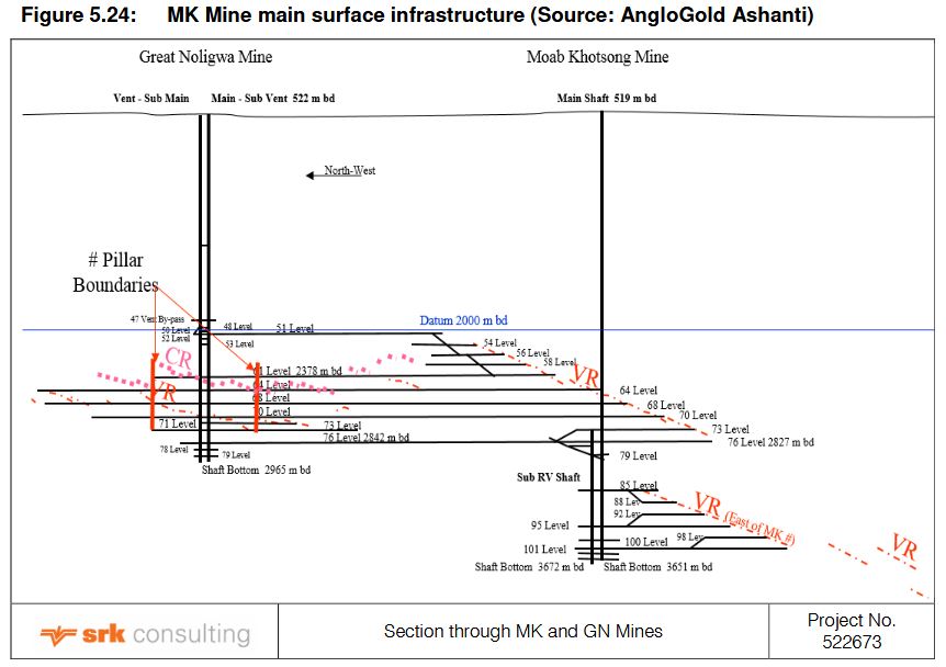 Moab Khotsong Gold Mine