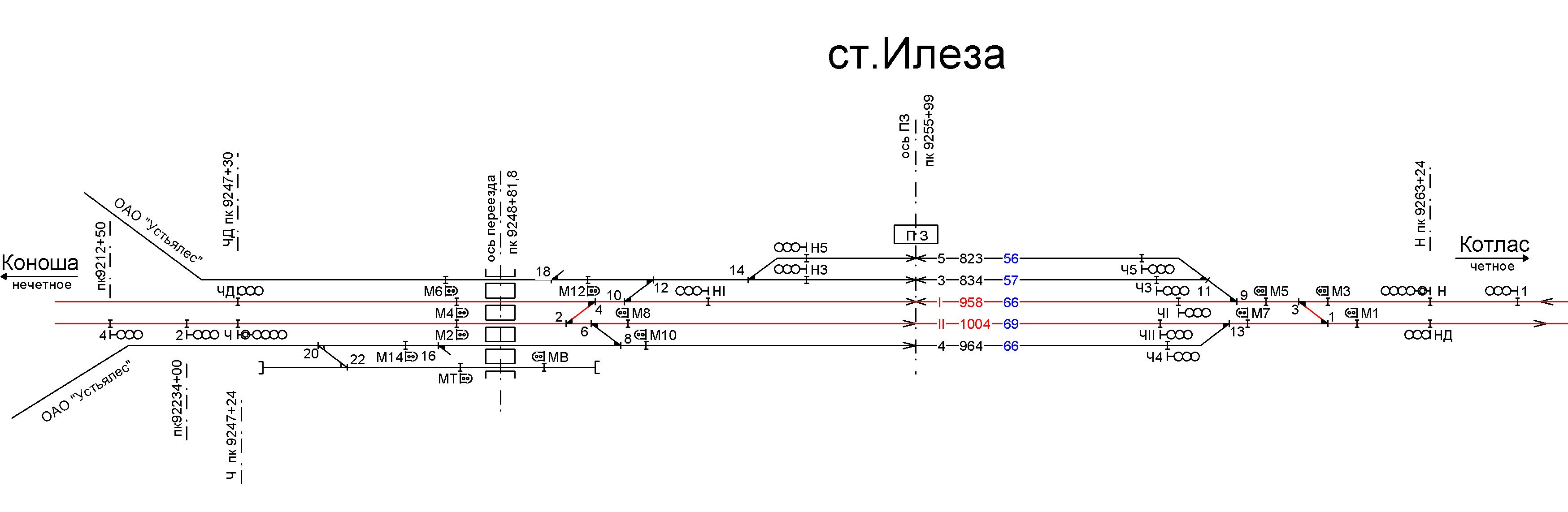 Ileza Railway station - Ileza | train station