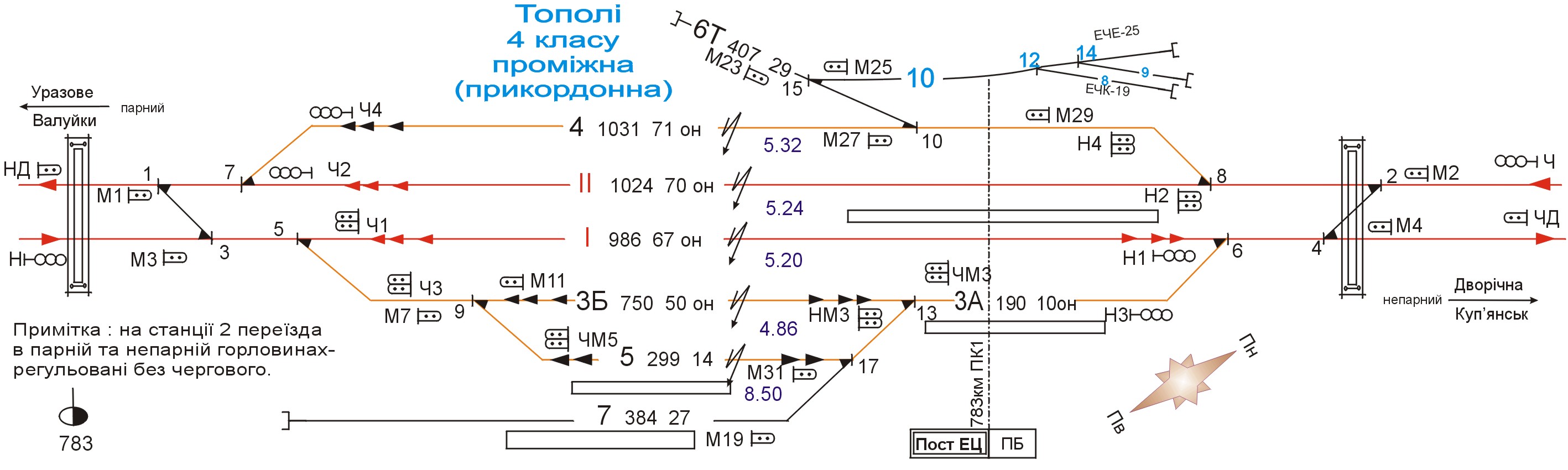 Topoli Railway station