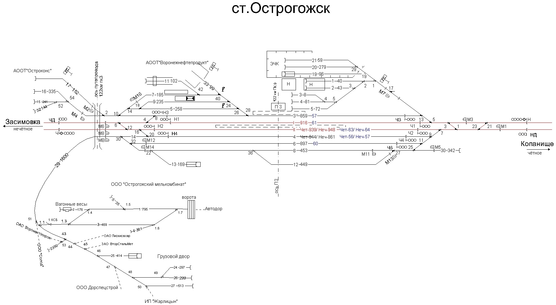 Railway station "Ostrogozhsk" - Ostrogozhsk