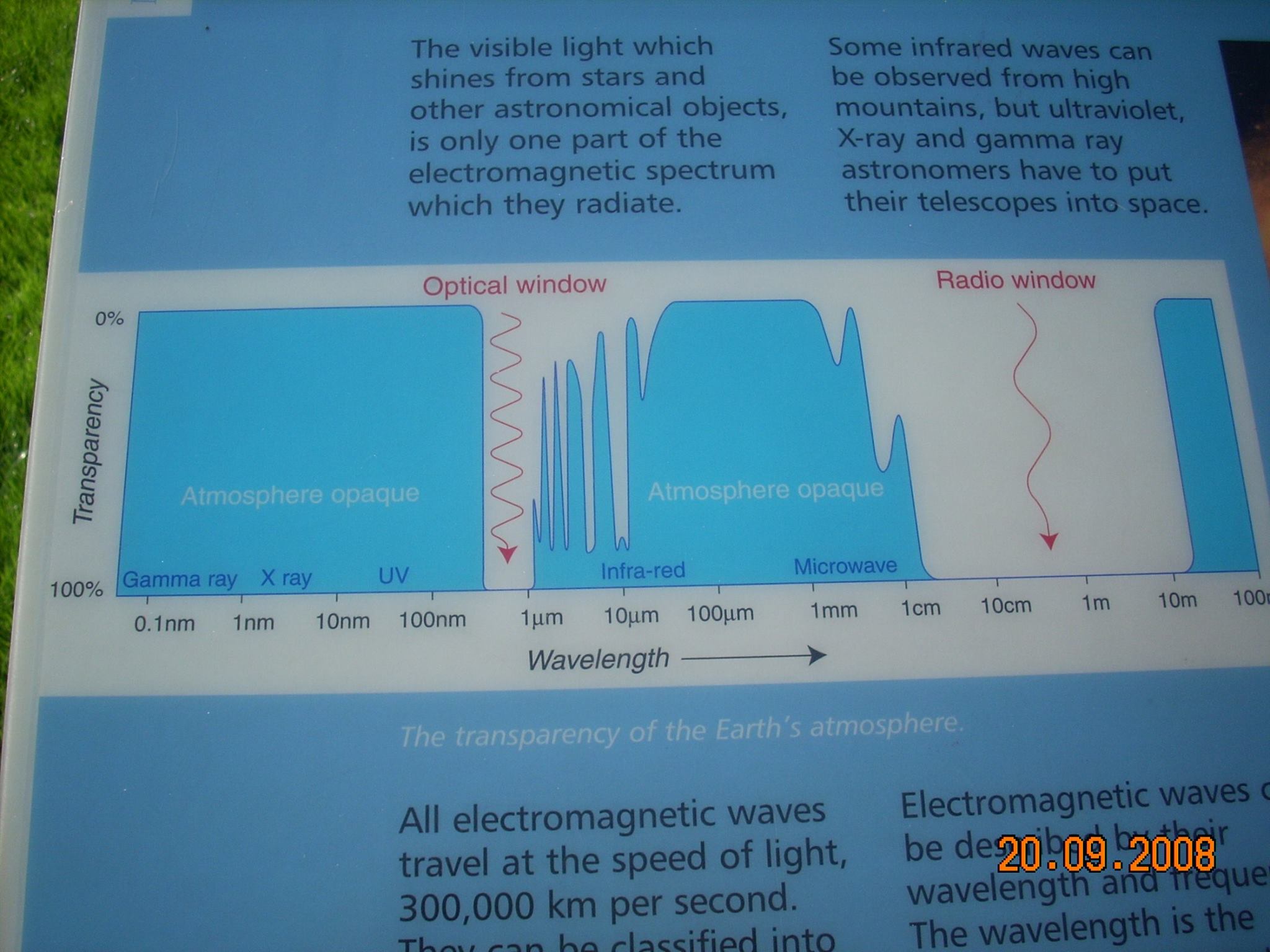 Jodrell Bank Observatory