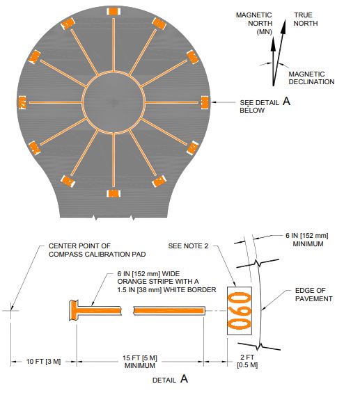 Compass Calibration Pad