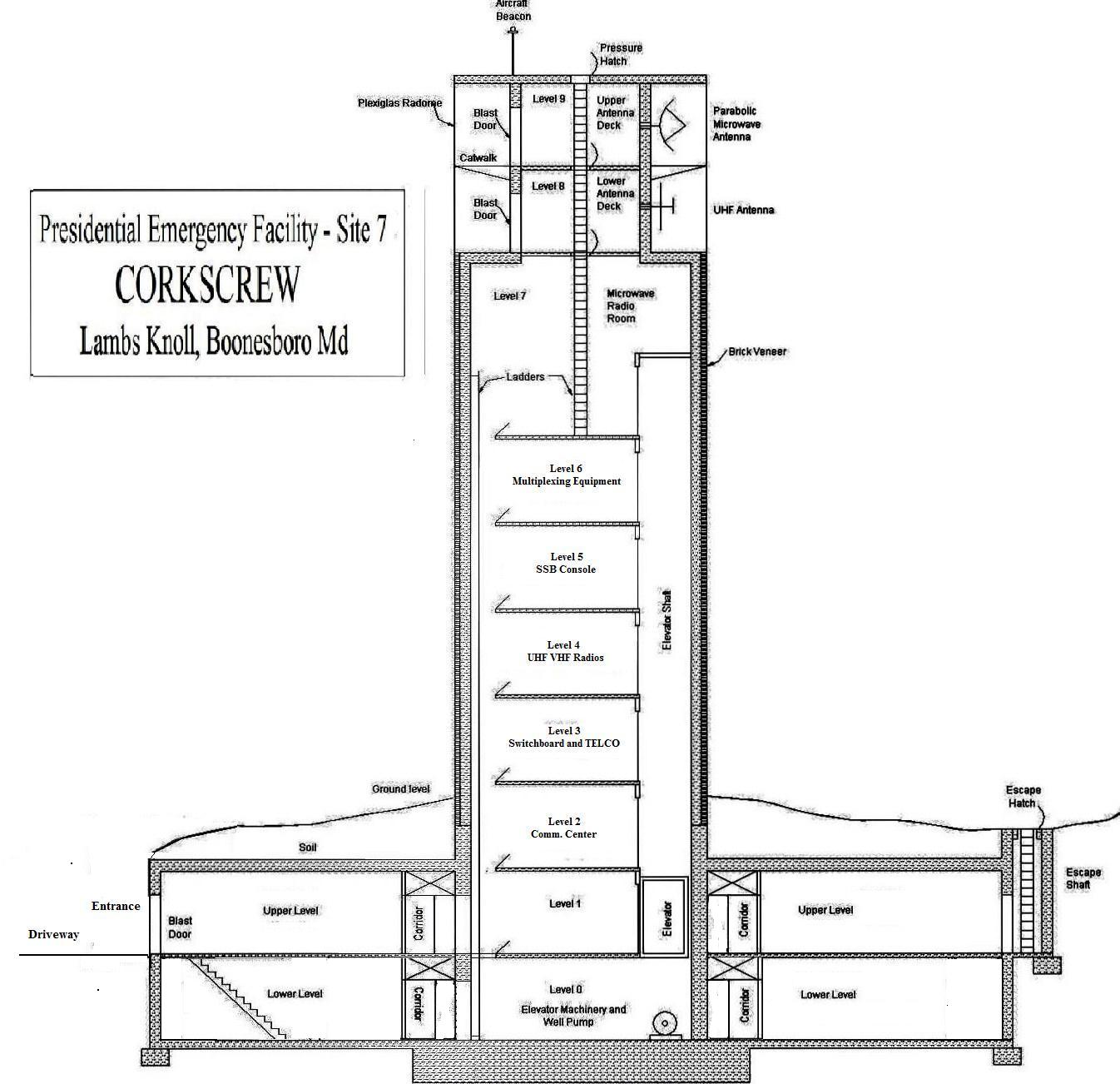 WHCA Corkscrew Facility "FAA Alternate Primary Facility"