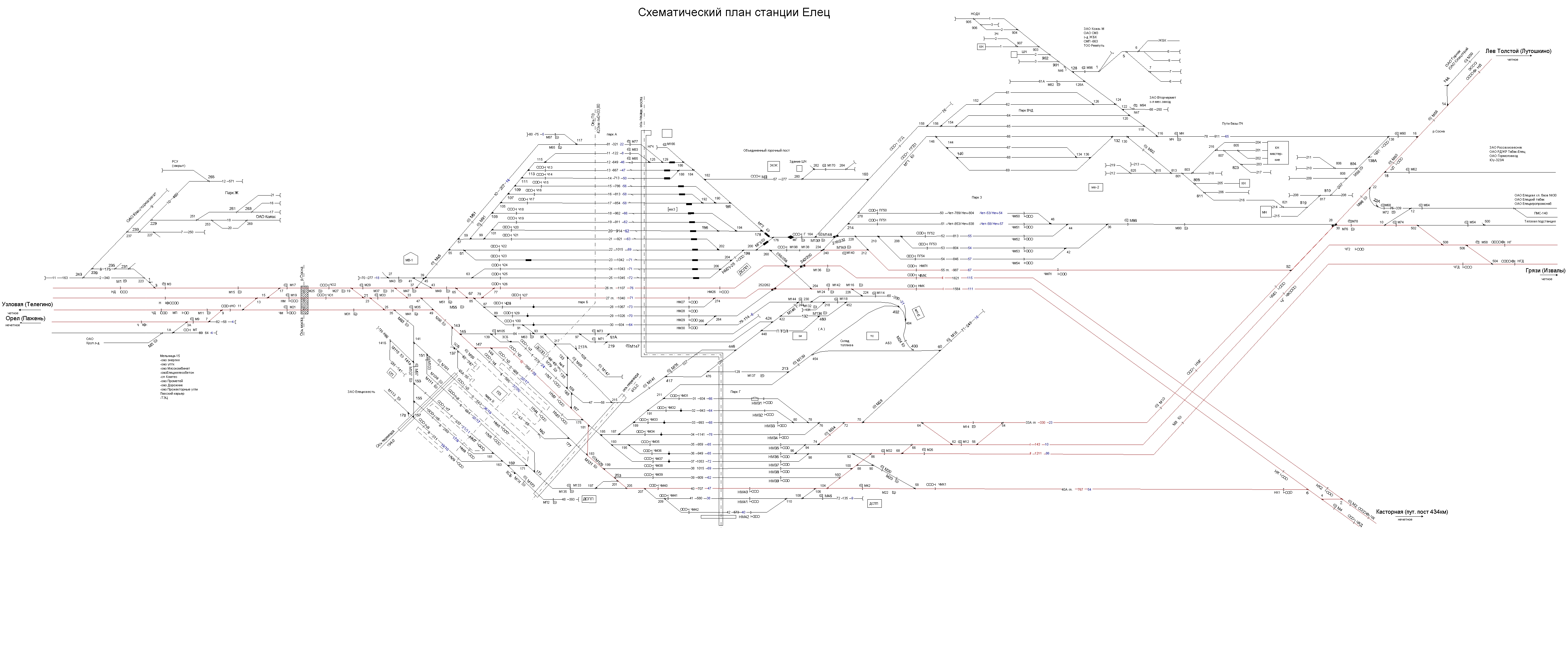 Yelets Railway Station - Yelets