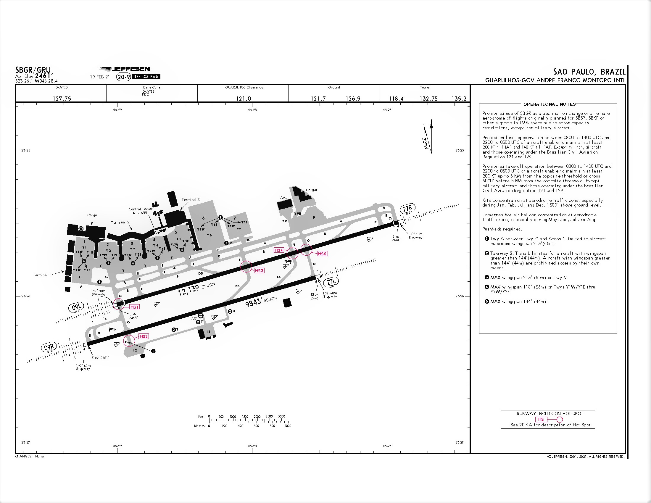 GRU Airport - Guarulhos