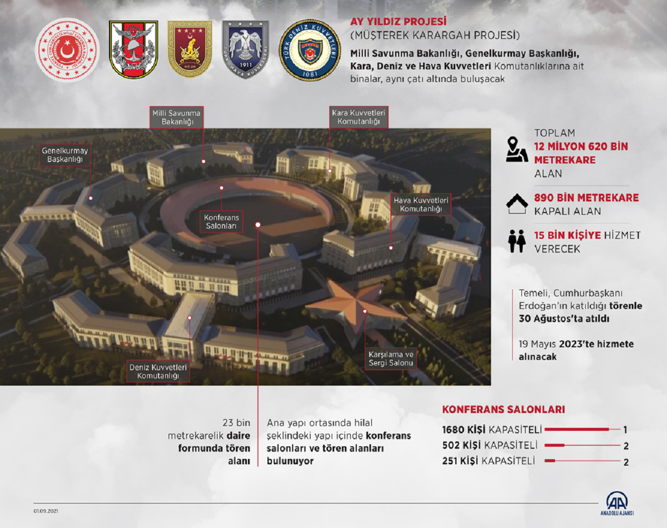 Crescent-Star Military Complex - Ankara Metropolitan Municipality